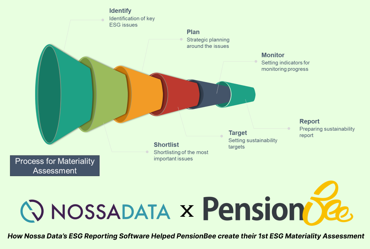 How Nossa Data’s ESG Reporting Software Helped PensionBee create their 1st ESG Materiality ...